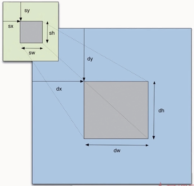 Canvas | DataVisualization